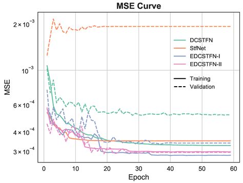 Remote Sensing Free Full Text An Enhanced Deep Convolutional Model