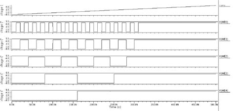 simulation results of 5 bit flash adc with cvtc download scientific