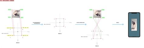 四、 Opengl Es Glsl图片倒置的翻转解决方案（6种）opengl 翻转 Csdn博客