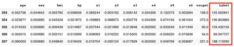 Prediction Of Diabetes Progression By Pycaret Regression Analysis