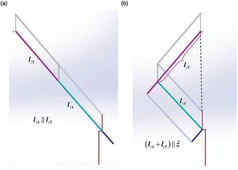 Examples Of Serial Singularity Configurations A Case 1 B Case 2