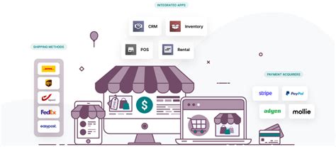 zašto odoo e commerce