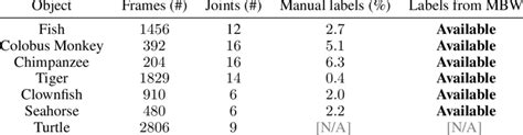 Dataset Composition Specifications Download Scientific Diagram