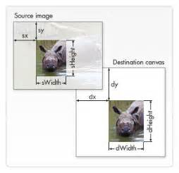 Html Canvas