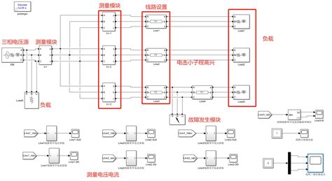 中性点不接地系统单相接地故障matlab仿真 接地系统的matlab仿真图 csdn博客