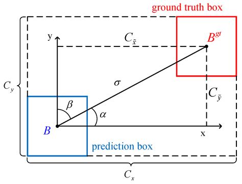 Improved Yolov7 Algorithm For Small Object Detection In Unmanned Aerial Vehicle Image Scenarios