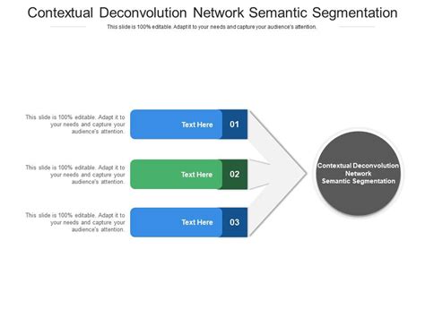 Contextual Deconvolution Network Semantic Segmentation Ppt Powerpoint