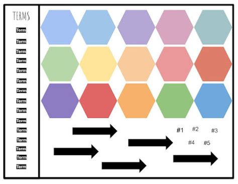The Scientific Creative Hexagonal Thinking Connections And Discussion