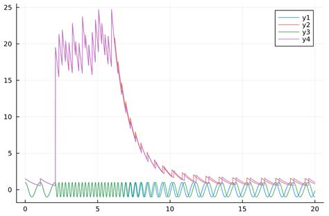 Callbacks Within Callbackset Interfering With Each Other General