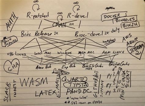 Bioconductor Community Blog