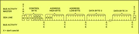 Interfacing EEPROM With PIC Microcontroller MikroC