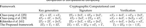 Table 5 From A Blockchain Framework In Post Quantum Decentralization