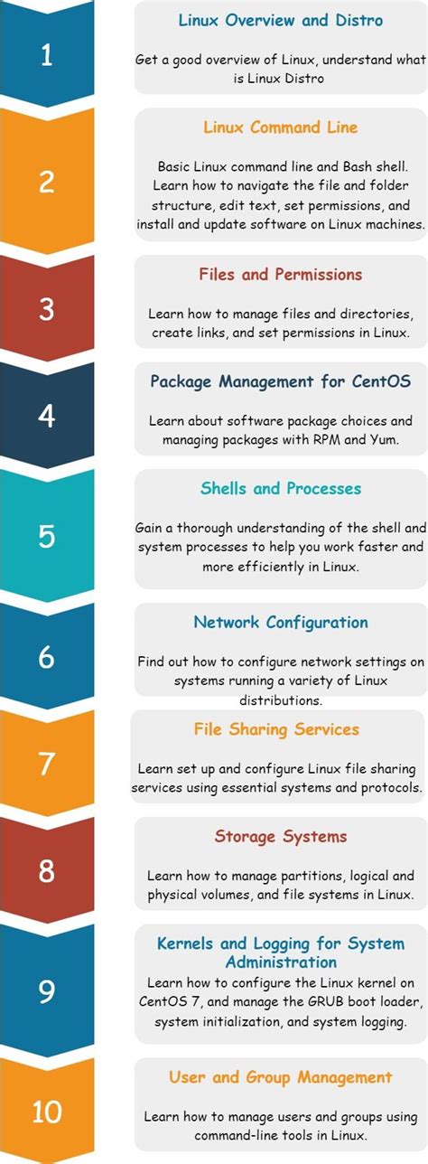 quân huỳnh on linkedin devops linux system