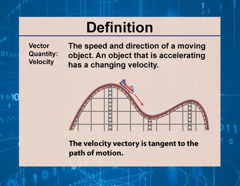 Definition Vector Concepts Vector Quantity Velocity Media4math