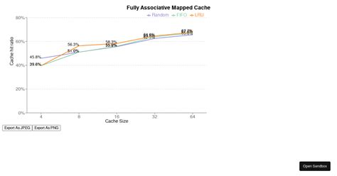 Cache Hit Ratio VS Cache Size Codesandbox