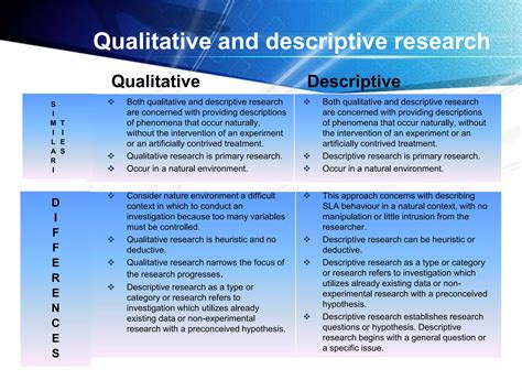 Qualitative And Descriptive Research Pptx