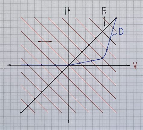 Simple Curve Tracer For Diodes