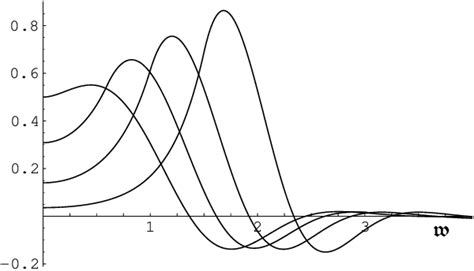 Figure 1 From Thermal Spectral Functions Of Strongly Coupled N 4 Supersymmetric Yang Mills