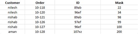 Python Compare Data Of Two Columns Of One Dataframe With Two Columns Of Another Dataframe And