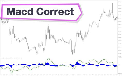 Macd Correct Mt4 Indicator Download For Free Mt4collection