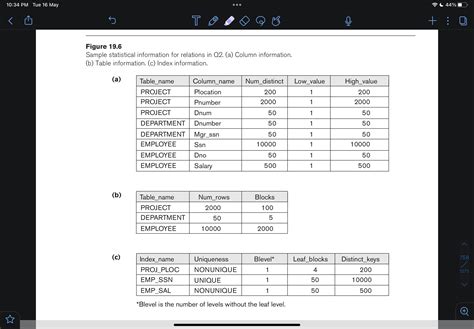 Solved Compare The Cost Of Two Different Query Plans Chegg Com