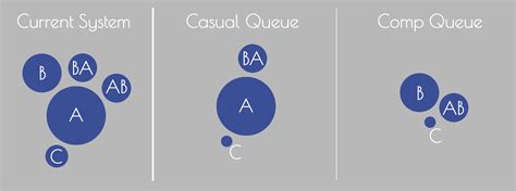 Sbmm Is Bad For This Games Health — Bhvr