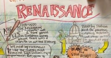 Footsteps Through History Sketchnotes Samples For Today