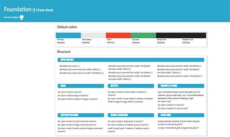 Foundation Cheat Sheet Html Css Html5 Jquery Cheat Sheet Web Design Basics World Web Web
