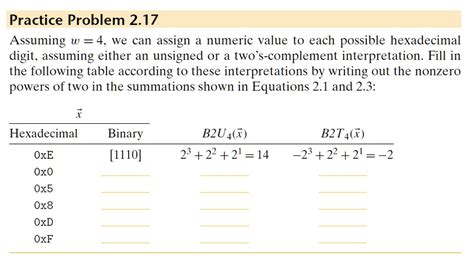 Practice Problem 217 Assuming W 4 We Can Assign A Numeric Value To Each Possible Hexadecimal