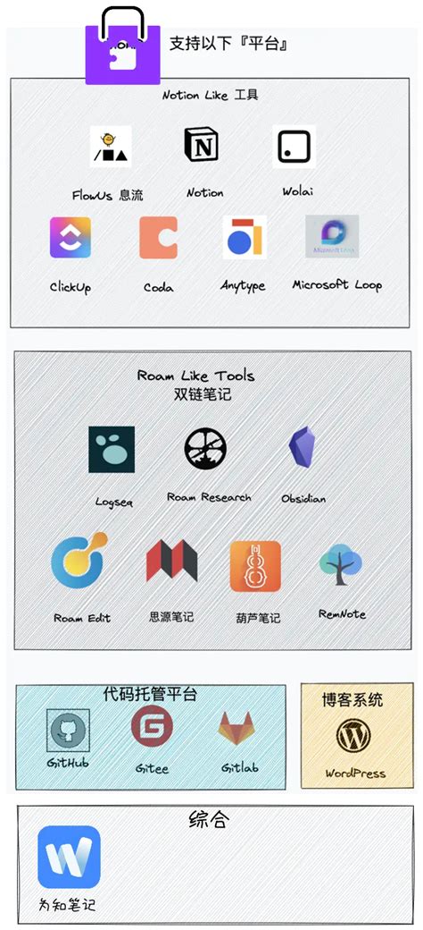 「组件世界widgetstore」 ：一个丰富、强大的嵌入式小组件库 知乎