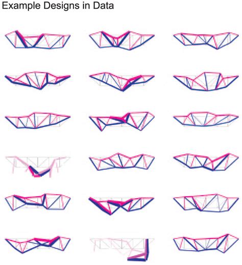 Design variable analysis and generation for performance-based parametric modeling in ...
