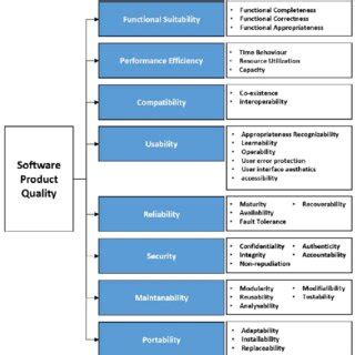 PDF Vulnerable Source Code Detection Using SonarCloud Code Analysis