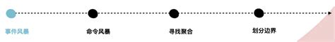 【实践篇】最全的【ddd 领域建模】小白学习手册（文末附资料） 京东云技术团队 知乎