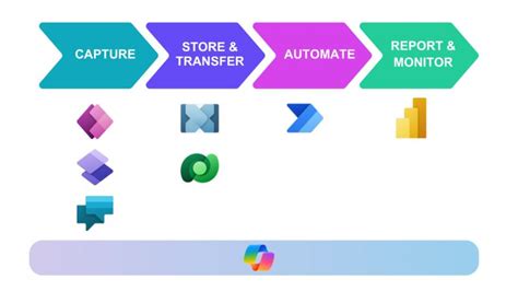 Beyond Rpa The Role Of Ai And Hyperautomation In The Future Of Work Business Elements Reply