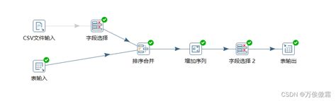 61多数据源的合并帆软怎么将不同数据库里的字段统一 Csdn博客