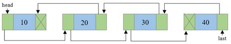 C Program To Reverse A Doubly Linked List Codeforwin