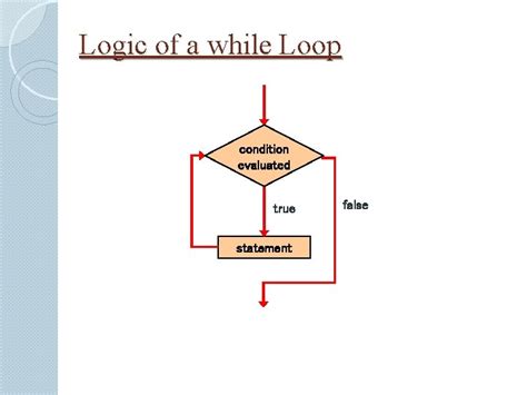 Contents Loop Statements Parts Of A Loop Types