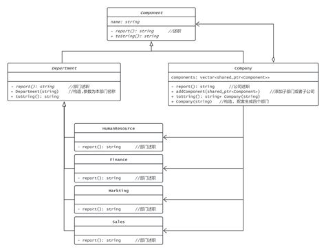 GitHub DeutschBall DesignModel Design Model Example