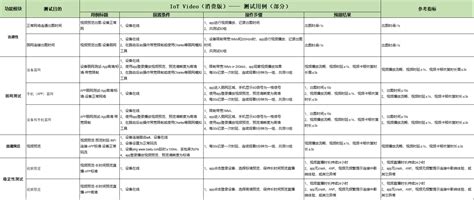 5 Iot音视频方案接入流程 美的iot开发者平台