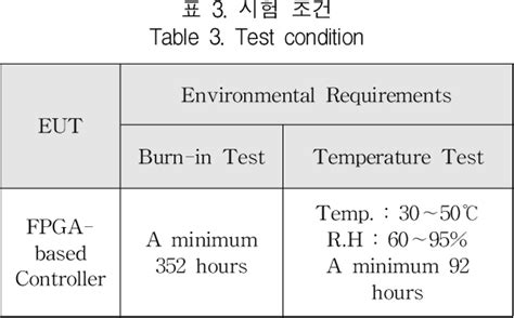 Table 3 From Design And Qualification Of Fpga Based Controller Applying