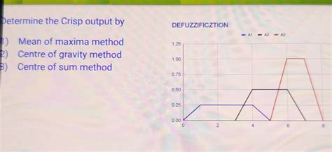 solved determine the crisp output by i mean of maxima