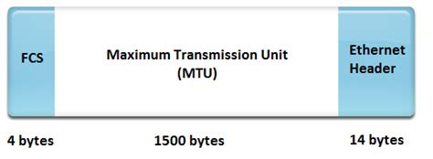 Actual Throughput On Gigabit Ethernet Rickard Nobel