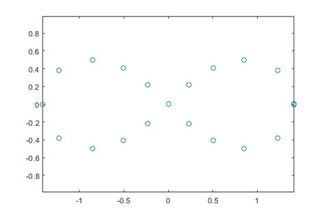 Interpolation How To Connect Points In A 3d Space Matlab Stack