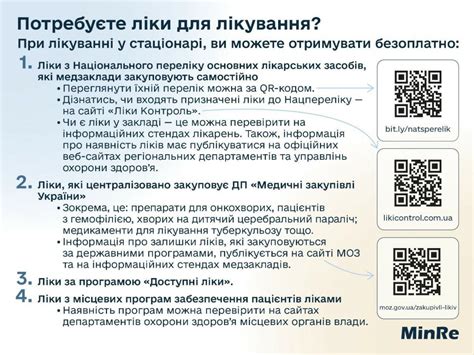 Безкоштовні ліки та медична допомога для ВПО як отримати Міністерство національної єдності