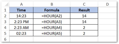 HOUR Function In Excel Extract Hour From Time Excel Unlocked