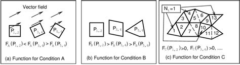 Scalar Functions For Three Conditions Download Scientific Diagram