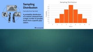 Central Limit Theorem Of Probability Pptx
