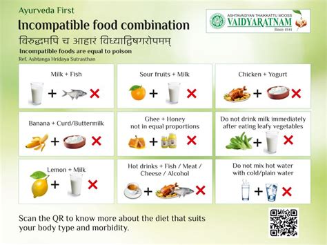 prasanth moothedath on linkedin viruddha ayurvedafirst incompatible