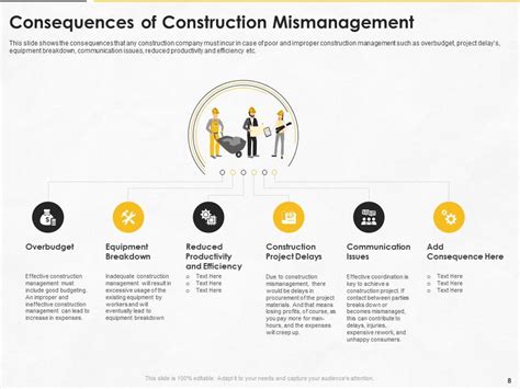 Construction Management For Maximizing Resource Efficiency And Labor