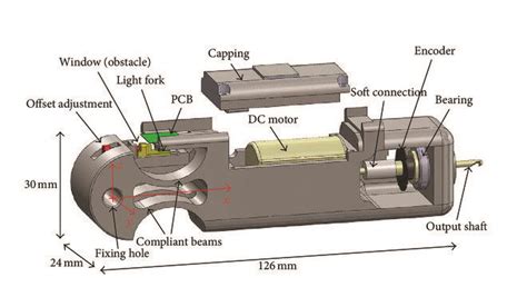 Detailed View Of The Twisted String Actuation Module Download Scientific Diagram